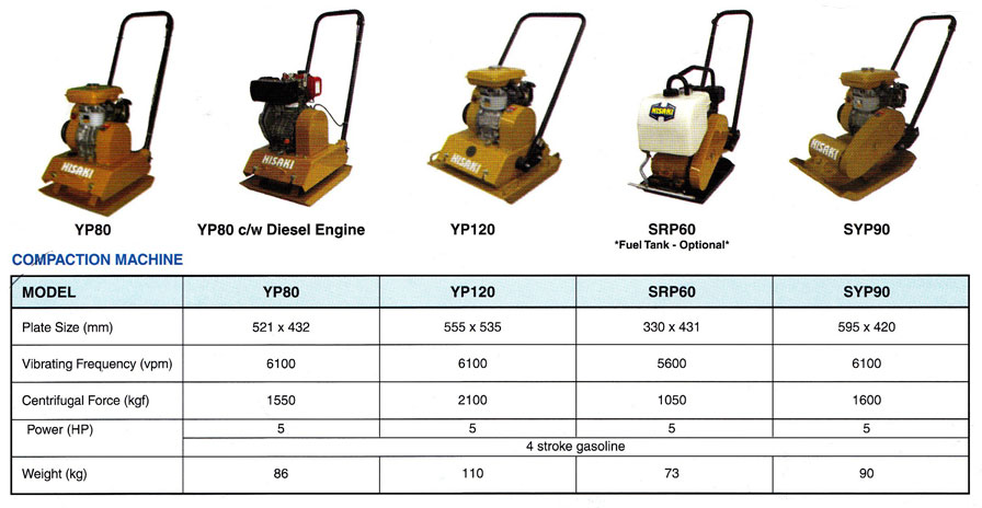 Compaction Machine | CCW Machinery Rental Sdn Bhd